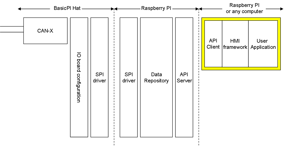 User HMI Applications – BasicPI User HMI Applications – BasicPI