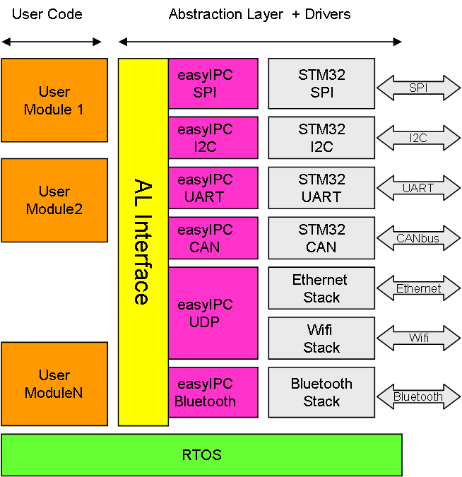 AL – Abstraction Layer – BasicPI AL – Abstraction Layer – BasicPI