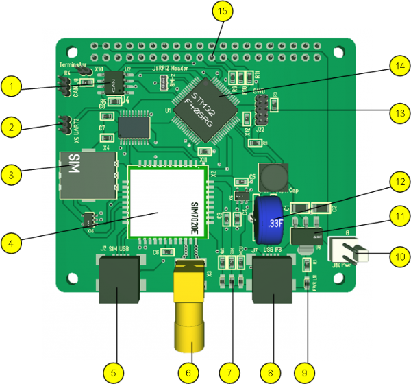 NB-IoT Hat rev 1.1 – BasicPI NB-IoT Hat rev 1.1 – BasicPI
