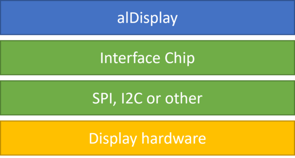 HMI – Display Abstraction Layer – BasicPI HMI – Display Abstraction Layer – BasicPI